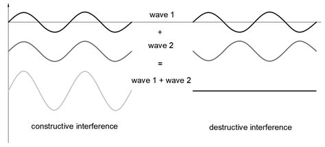 Wave Optics Vs Geometric Optics Key Differences Explained Avantier Inc