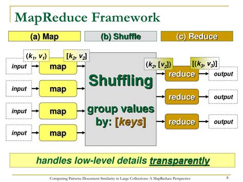 Ppt Computing Pairwise Document Similarity In Large Collections A Mapreduce Perspective