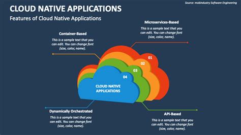 Cloud Native Applications PowerPoint And Google Slides Template PPT Slides