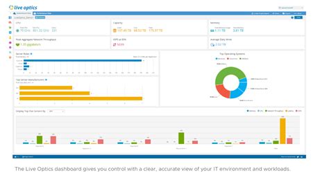 Hyperconverged Infrastructure HCI Assessment JPerformer Blog Site