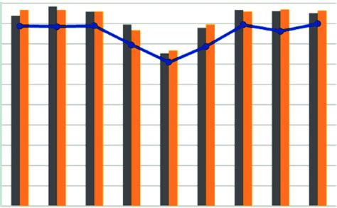 Qoeqos Values As A Function Of Coding Rate And Resolution For Scenario Download Scientific