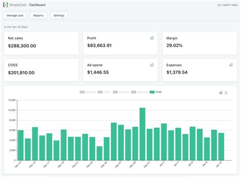 bomlanak család min fake sales on shopify elpusztul Mordrin enyhítés
