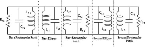 Equivalent Circuit Diagram Of Proposed Antenna Download Scientific Diagram