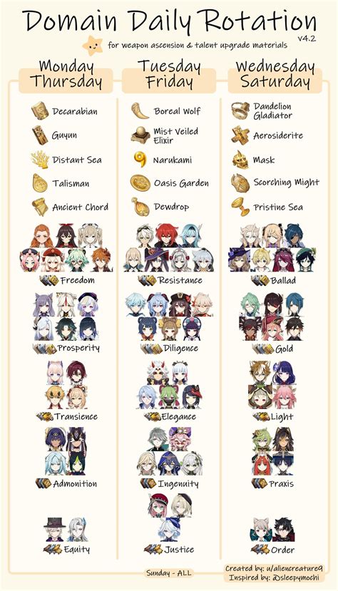 Daily Domain Rotation Updated As Of V42 Rgenshinimpacttips