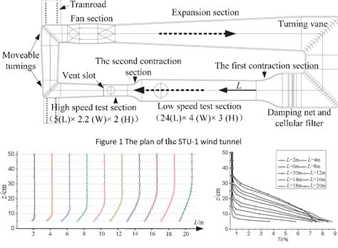 Figure 1 From Flow Around The 3d Square Cylinder And Interference Effects On Double Square