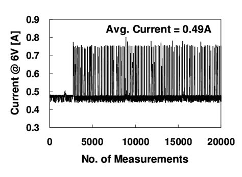 Power Consumption Without Dvfs At Fps1 Download Scientific Diagram