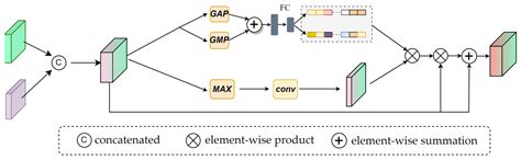 Multi Scale Feature Interactive Fusion Network For Rgbt Tracking