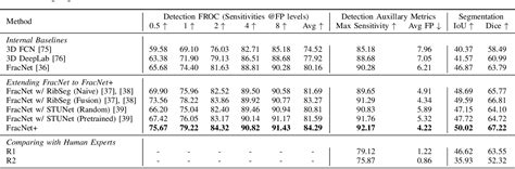 Table Iv From Deep Rib Fracture Instance Segmentation And Classification From Ct On The Ribfrac