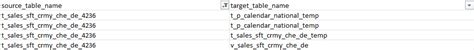 Sql Postgres Recursive Traversal Of A Table Stack Overflow