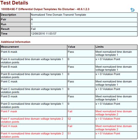 DP83867 EVM Failure To Pass Some Ethernet Compliance Test Interface Forum Interface