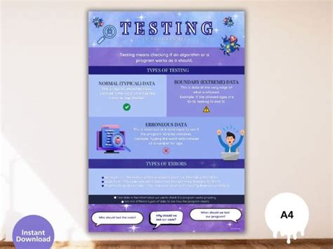 Testing In Coding Ks3 Gcse Poster For Programming Errors Teaching