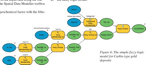 [pdf] New Arcgis 10 In Fuzzy Logic Tools Semantic Scholar