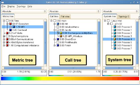 The CUBE GUI Displaying All Three Dimensions Of The CUBE Measurement Space Download