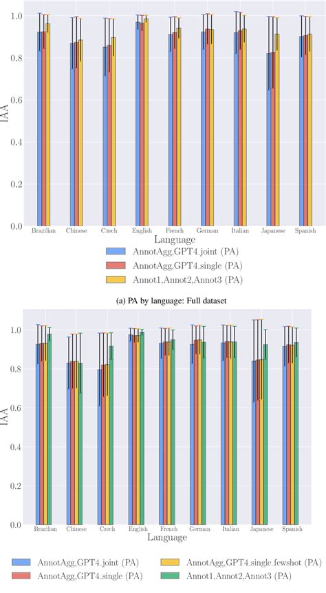 Figure 6 From Are Large Language Model Based Evaluators The Solution To
