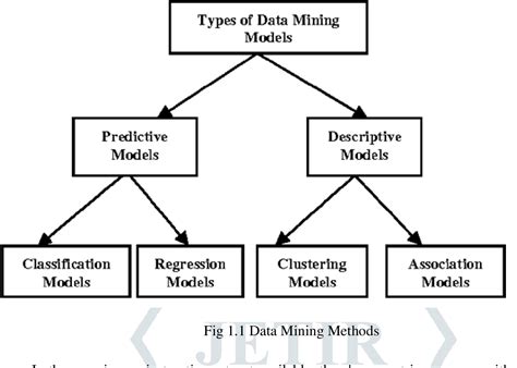Figure 11 From A Survey Paper In Agriculture Using Data Mining