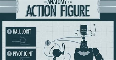Seduced By The New Action Figure Anatomy