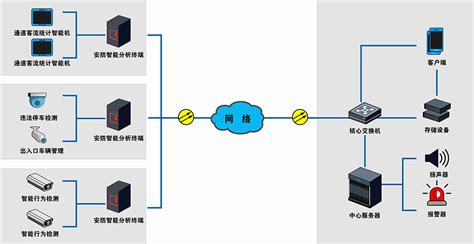 智慧机场客流分析管理解决方案 智慧城市 湖南海德威科技有限公司 官网