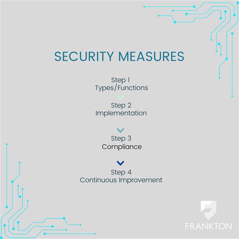 Types Of Security Controls Frankton Group Security Services
