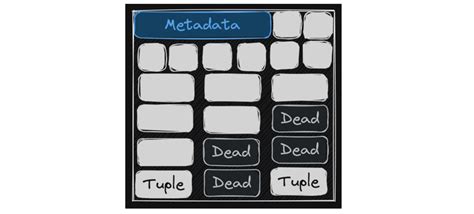 How To Reduce Your Postgresql Database Size Tigerdata
