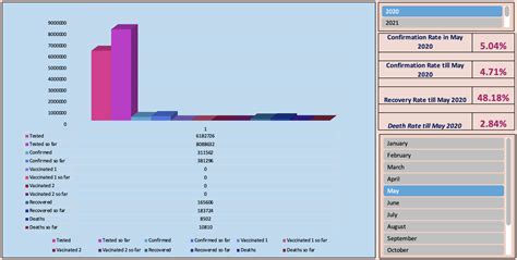 GitHub Pragya 011 Covid19 Analysis This Project Analyzes The Indian