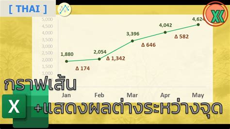 [thai] กราฟเส้นแสดงผลต่างระหว่างจุด Line Chart With Difference Youtube