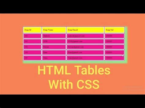 How To Apply CSS To HTML Tables How To Create Tables In HTML And