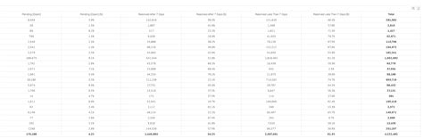 Filtering And Set Analysis Issue Qlik Community 2019697