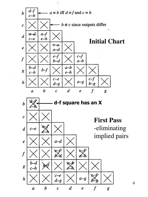 PPT State Reduction Row Matching PowerPoint Presentation Free Download ID