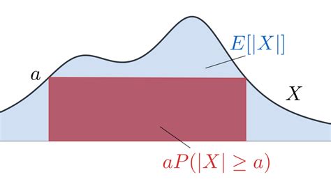 ポアソン分布の定義と例と性質まとめ 数学の景色