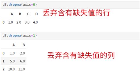 机器学习系列08：数据预处理——处理缺失数据数据集 预处理 Csdn博客