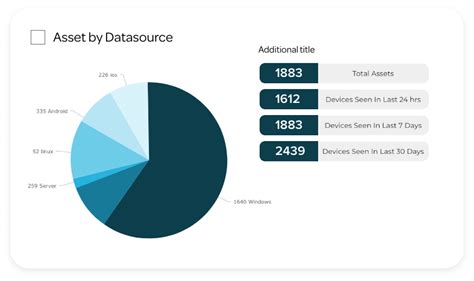 Quod Orbis Continuous Controls Monitoring
