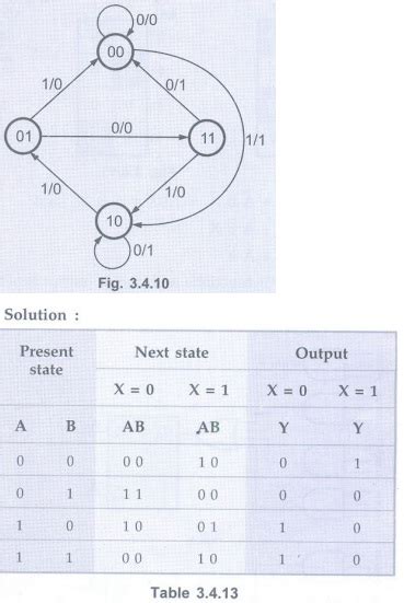 Design Of Clocked Sequential Circuits Analysis And Design Of Clocked
