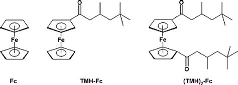 Metallocenes Under Study Download Scientific Diagram Metallocenes Under Study Download Scientific Diagram