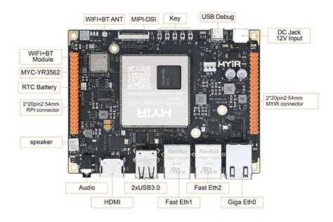 Small 45x43mm System On Module Packs Rockchip Rk3562 Aiot Soc 16gb