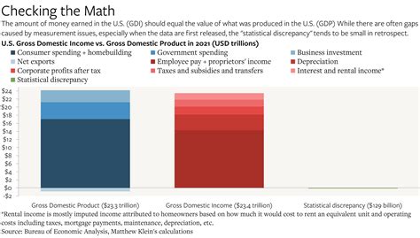 The Statistical Discrepancy Returns In The Other Direction