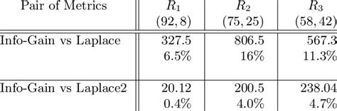A Comparison Of The Two Versions Of The Laplace Function Against Download Scientific Diagram