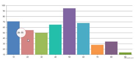 Completely Custom Tooltip Canvasjs Charts