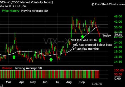 The Volatility Index Chart What Is The Vix Doing On 2 06 2013