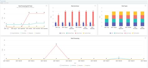 Rsa Governance And Lifecycle Recipes Dashboard Telemetry Topic Rules Rsa Community