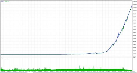 Ea Artificial Index Mt5 Buy Trading Robot Expert Advisor For