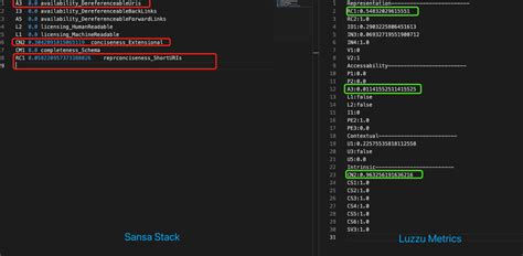 Quality Assessment Of Rdf Datasets · Issue 163 · Sansa Stacksansa