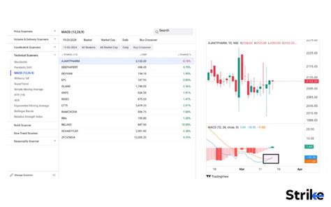 Moving Average Convergence Divergence MACD Definition