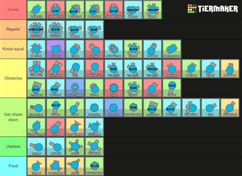 Classes Tier List Community Rankings Tiermaker