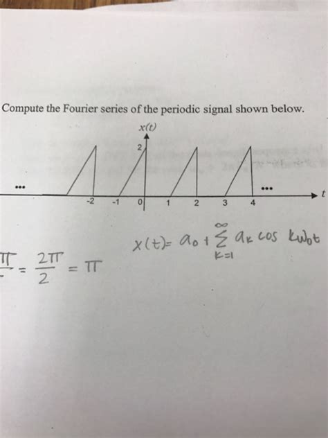 Solved Compute The Fourier Series Of The Periodic Signal