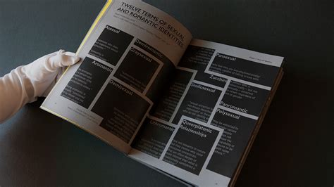 Major Project Proposal People With Labels On Behance