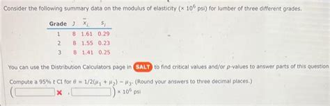 Solved Consider The Following Summary Data On The Modulus Of Chegg