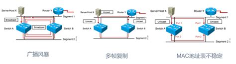 STP技术基础 交换机发送bpdu报文的时间间隔不一致 CSDN博客