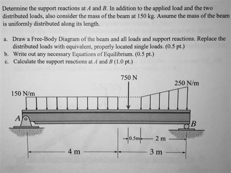 Solved Determine The Support Reactions At A And B In