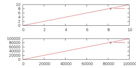Resize Preventing Tic Labels From Resizing Graph In Gnuplot Stack Overflow