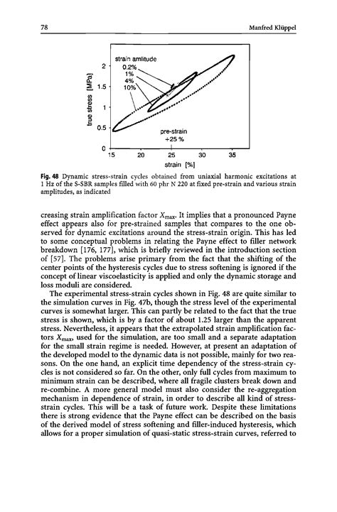 Stress Strain Cycle Big Chemical Encyclopedia